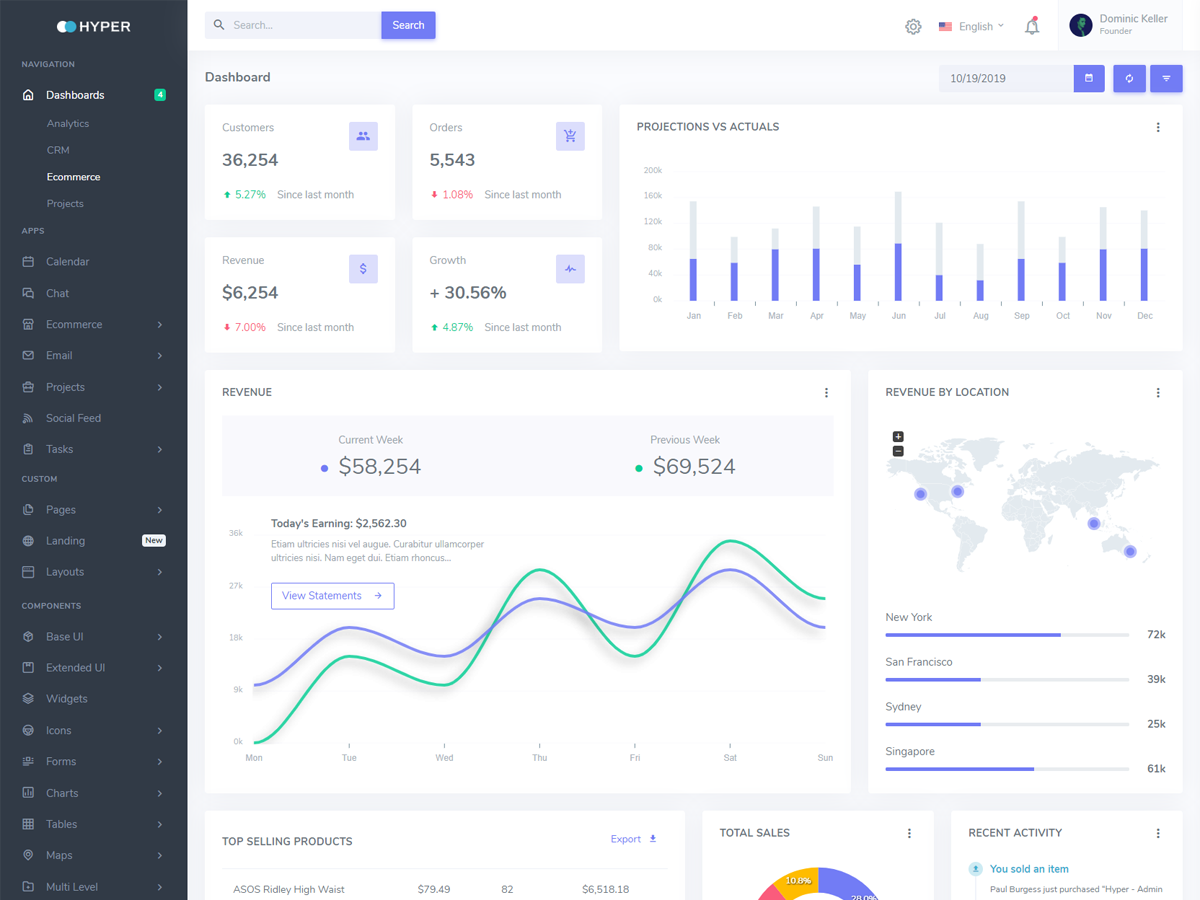 View Datatables Css Themes Images