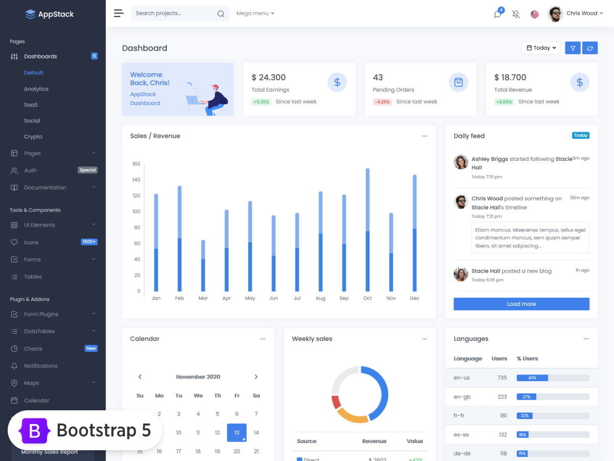 How To Install Bootstrap Admin Dashboard Template Mexicomain