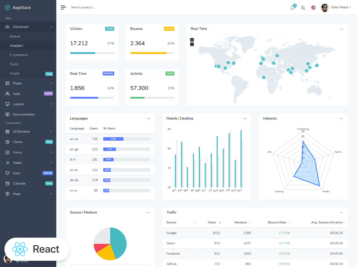 AppStack Admin Dashboard Template ReactJS Bootstrap Themes