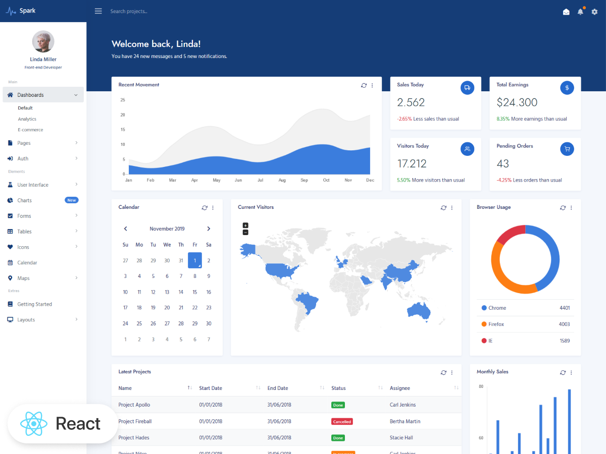 React Bootstrap Admin Dashboard Template Jadedelta