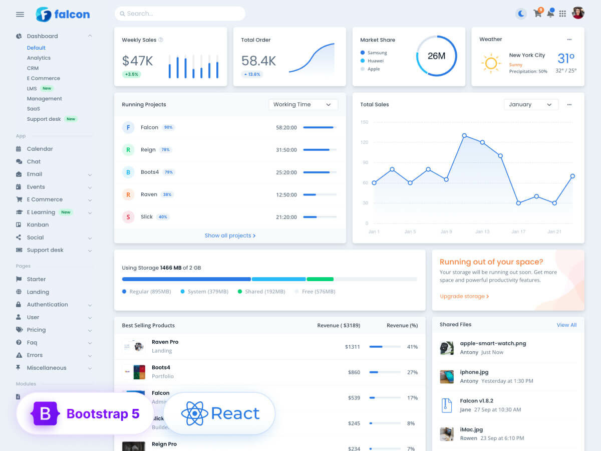 Falcon Admin Dashboard WebApp Template React Bootstrap Themes